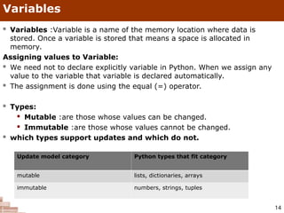 CHAPTER I INTRODUCTION.ppt of python programming | PPT