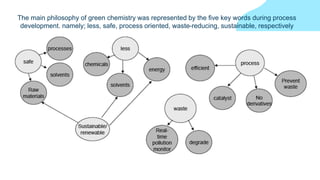 CHAPTER I Introduction to Green Chemistry.pdf