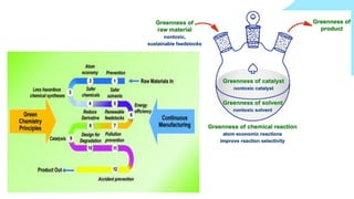 CHAPTER I Introduction to Green Chemistry.pdf