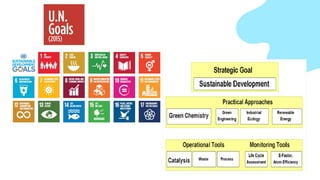 CHAPTER I Introduction to Green Chemistry.pdf
