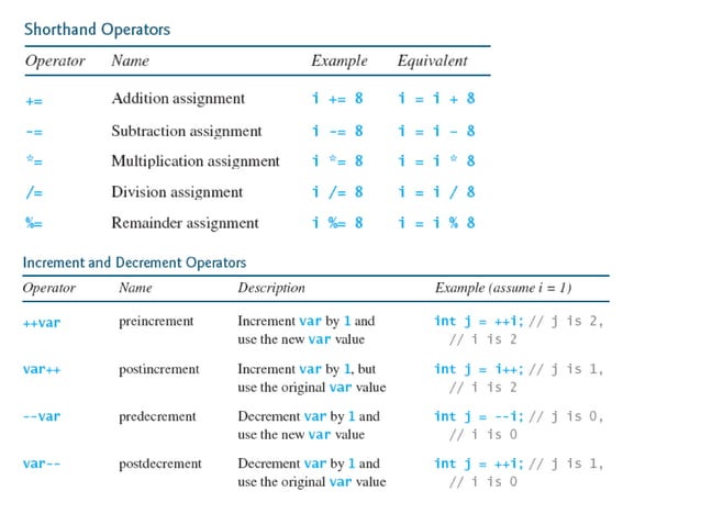Chapter i(introduction to java) | PPT