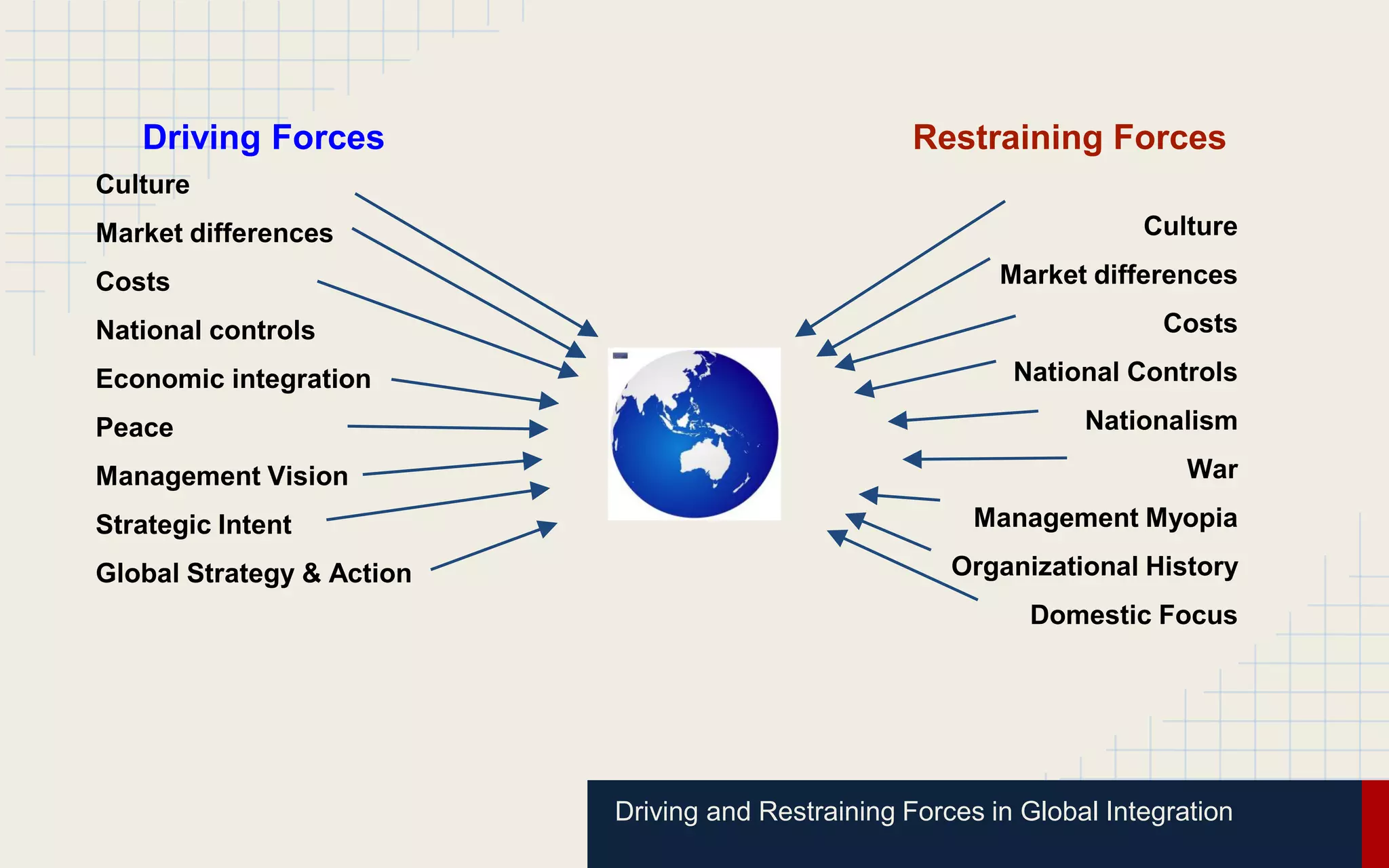Chapter 1 Keegan intro to global marketing | PDF