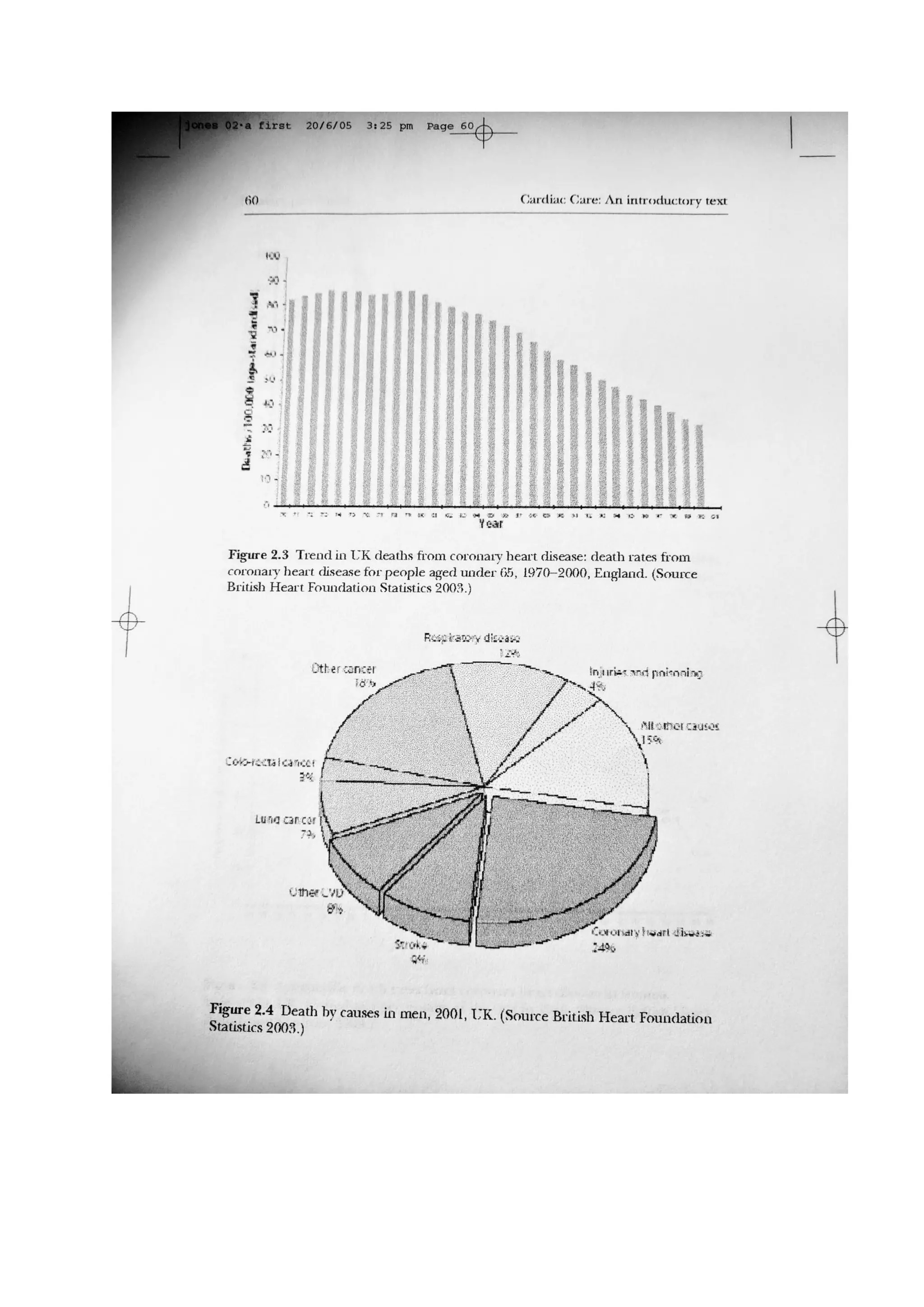Primary Prevention of Heart Disease | PDF