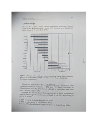Primary Prevention of Heart Disease | PDF