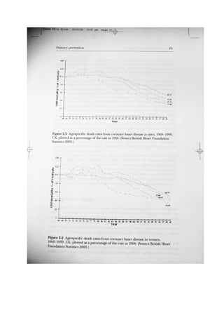 Primary Prevention of Heart Disease | PDF