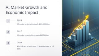 Chapter Introduction Gen-AI-Reshaping-the-Corporate-Frontier.pptx | Internet | Computing