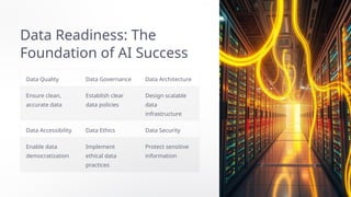 Chapter Introduction Gen-AI-Reshaping-the-Corporate-Frontier.pptx | Internet | Computing