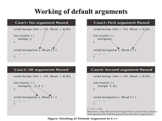Chapter Introduction to Modular Programming.ppt | Web Development | Internet