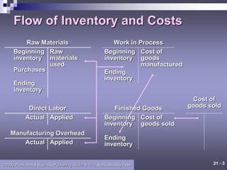 chapter INVENTORY AUDIT untuk audit .pptx