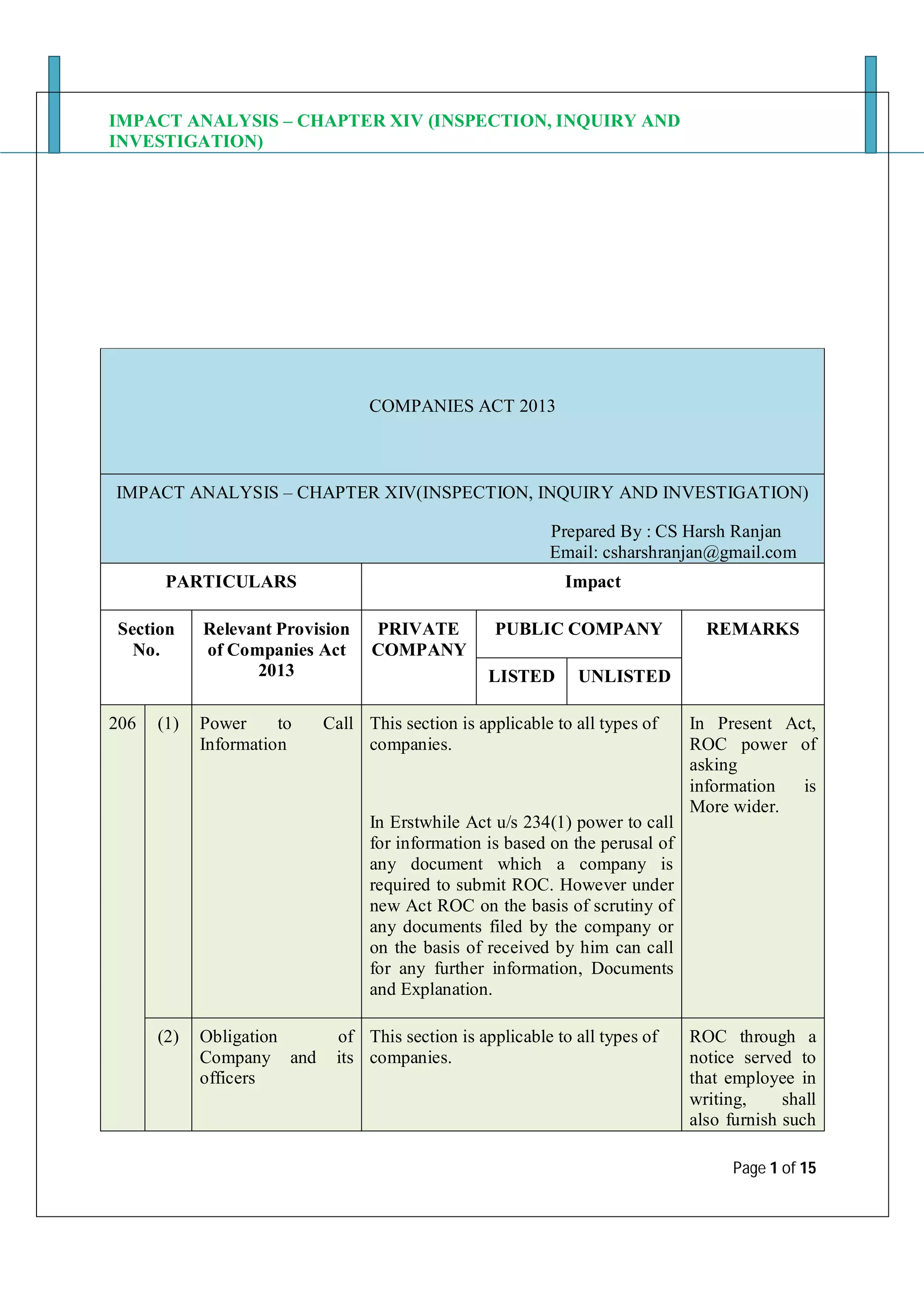 Inspection, Inquiry and Investigation Under Companies Act 2013 | PDF