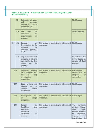 Inspection, Inquiry and Investigation Under Companies Act 2013 | PDF