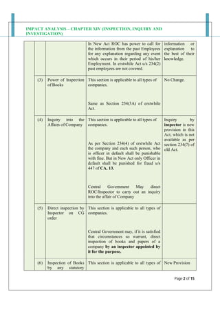 Inspection, Inquiry and Investigation Under Companies Act 2013 | PDF