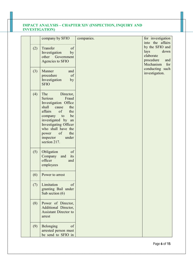 Inspection, Inquiry and Investigation Under Companies Act 2013 | PDF ...