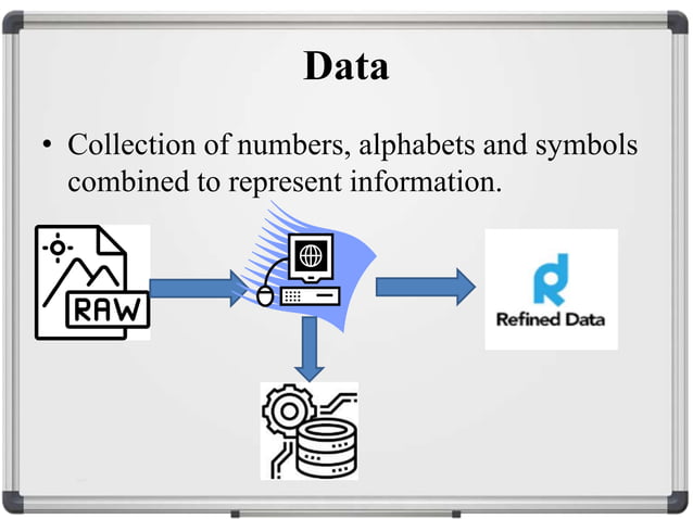Introduction To Data Structure Part 1 Ppt