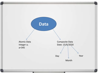 Introduction to Data Structure part 1 | PPT | Free Download