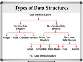 Introduction to Data Structure part 1 | PPT
