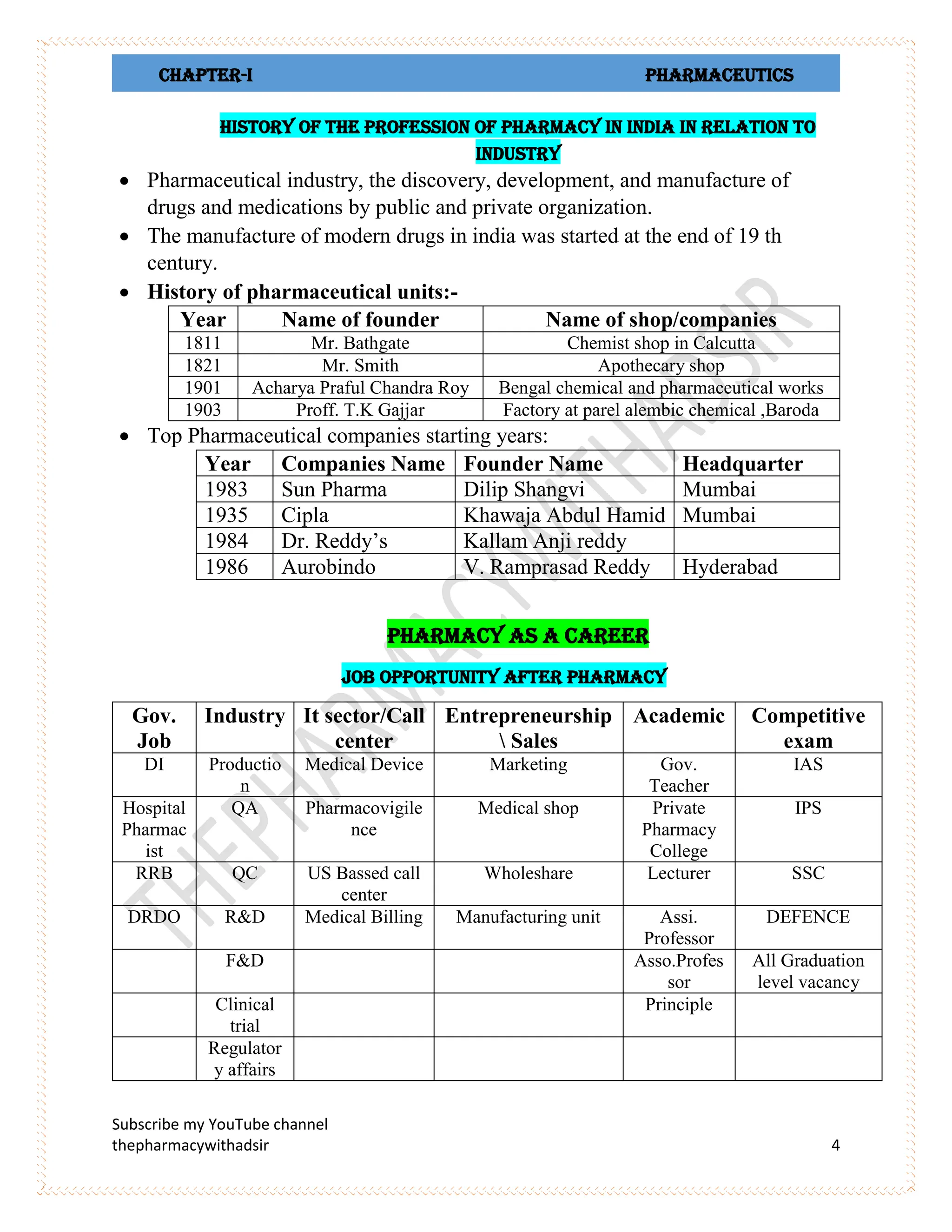 CHAPTER I Pharmaceutics (History of pharmacy, Pharmacopoeia | PDF