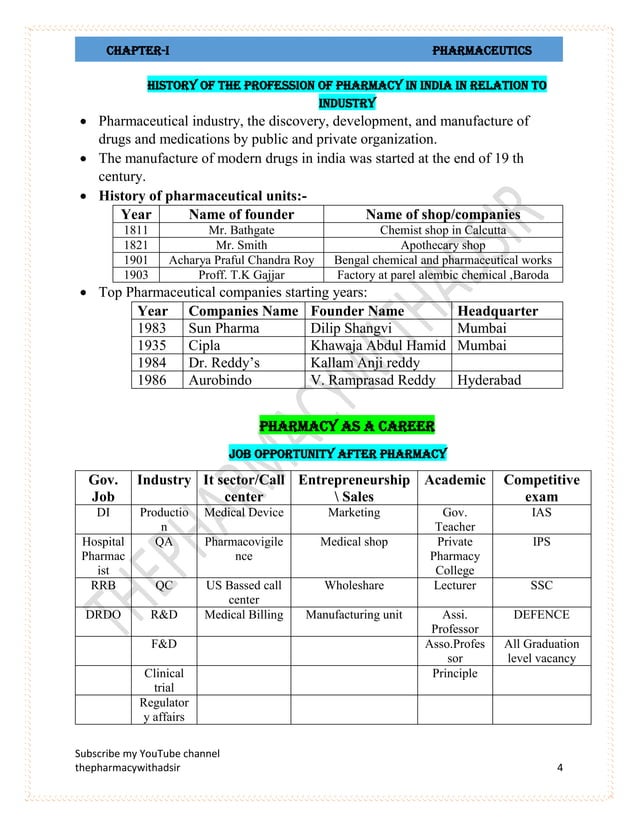 CHAPTER I Pharmaceutics (History of pharmacy, Pharmacopoeia | PDF