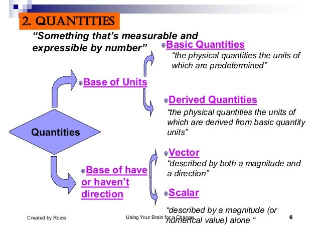 Chapter i quantities