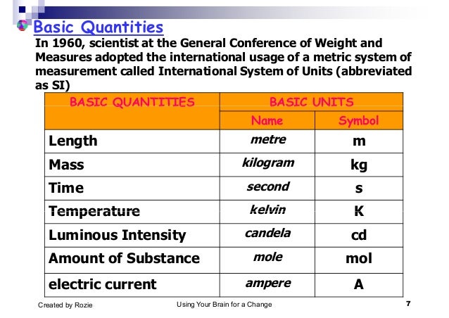 Chapter i quantities