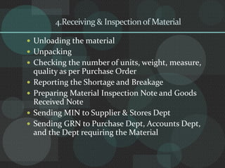 Material Cost Control-B.V.Raghunandan | PPTX