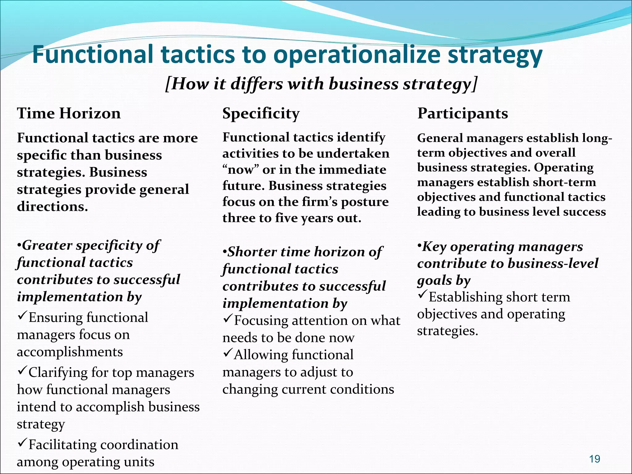 Chapter iv operationalizing strategy | PPT