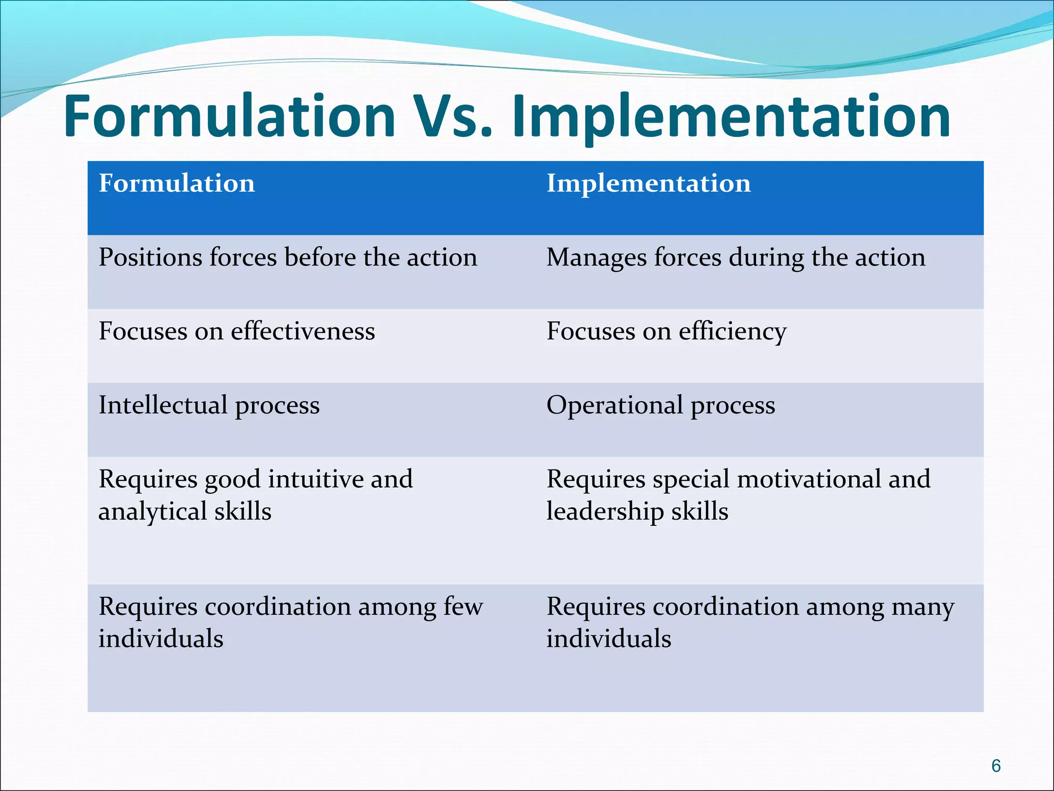 Chapter iv operationalizing strategy | PPT