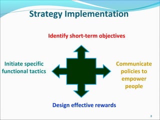 Chapter iv operationalizing strategy | PPT
