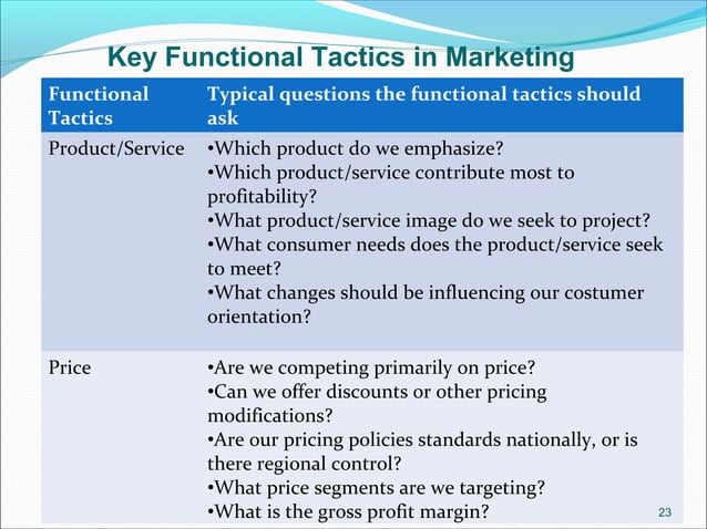 Chapter iv operationalizing strategy