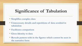 Chapter IV -Presentation of Data.pptx