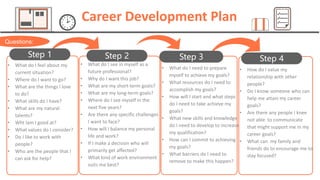 Chapter IV_CareerDevelopmentPlan.ppt