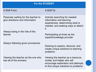 Chapter ix Education in the New Milieu | PPTX