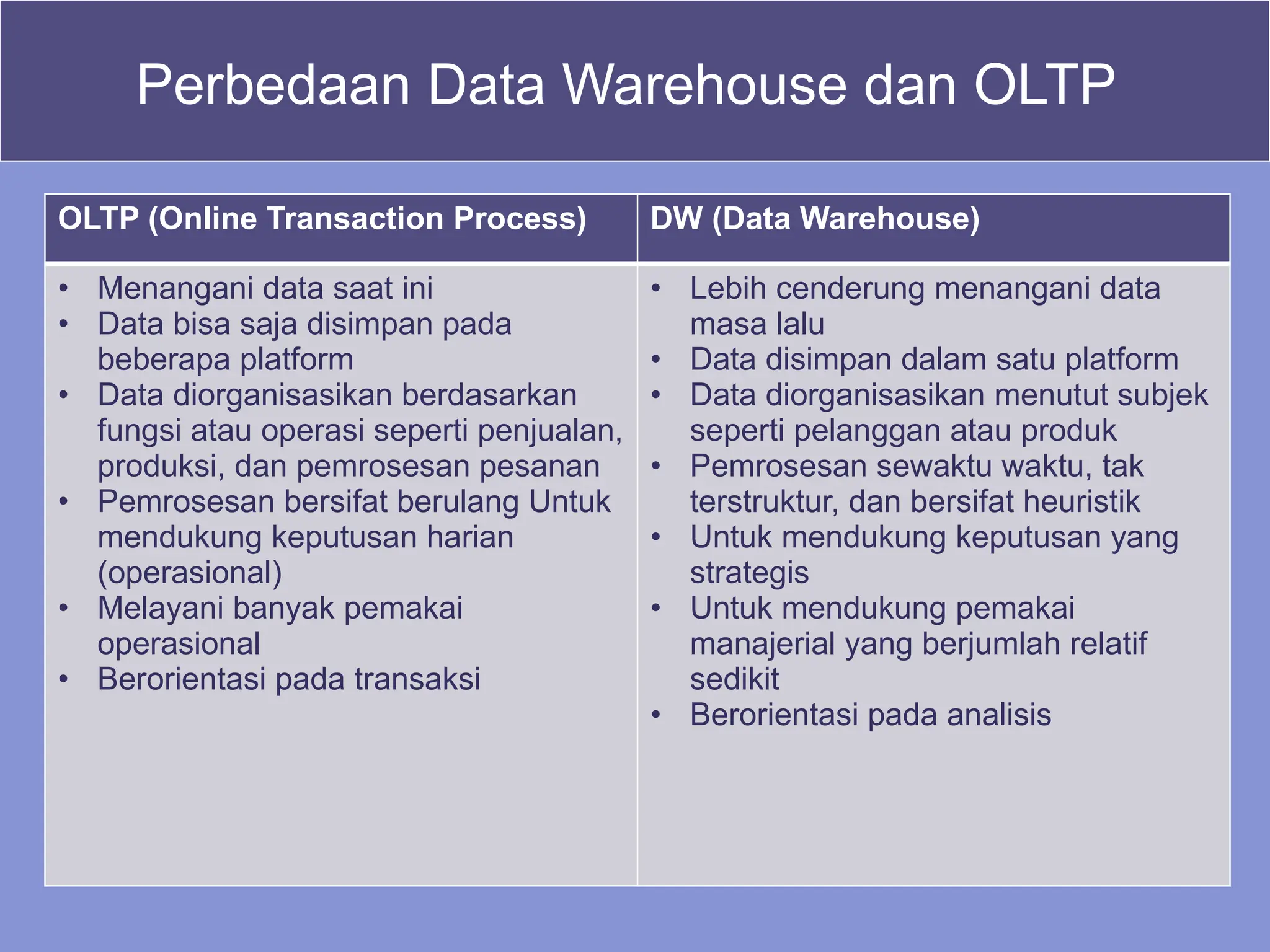 Chapter Ke 11 Kecerdasan Bisnis DW Kelas.ppt