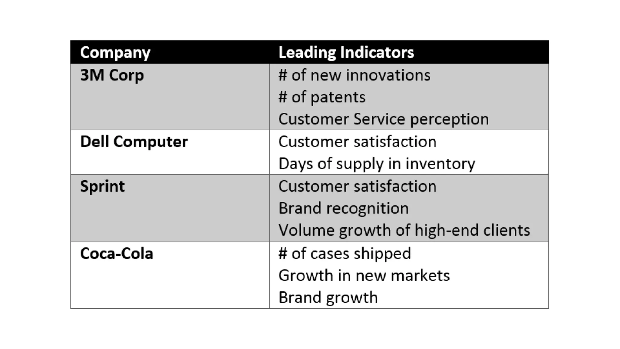 Show Some TLC to Your Chapter KPIs | PPTX | Resume Writing and Advice | Job Search