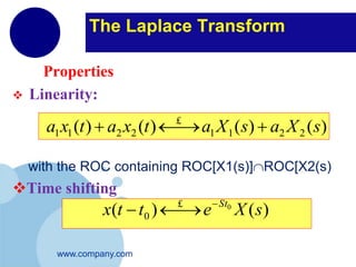 CHAPTER LAPLACE TRANSFORM [Được lưu tự động].pptx