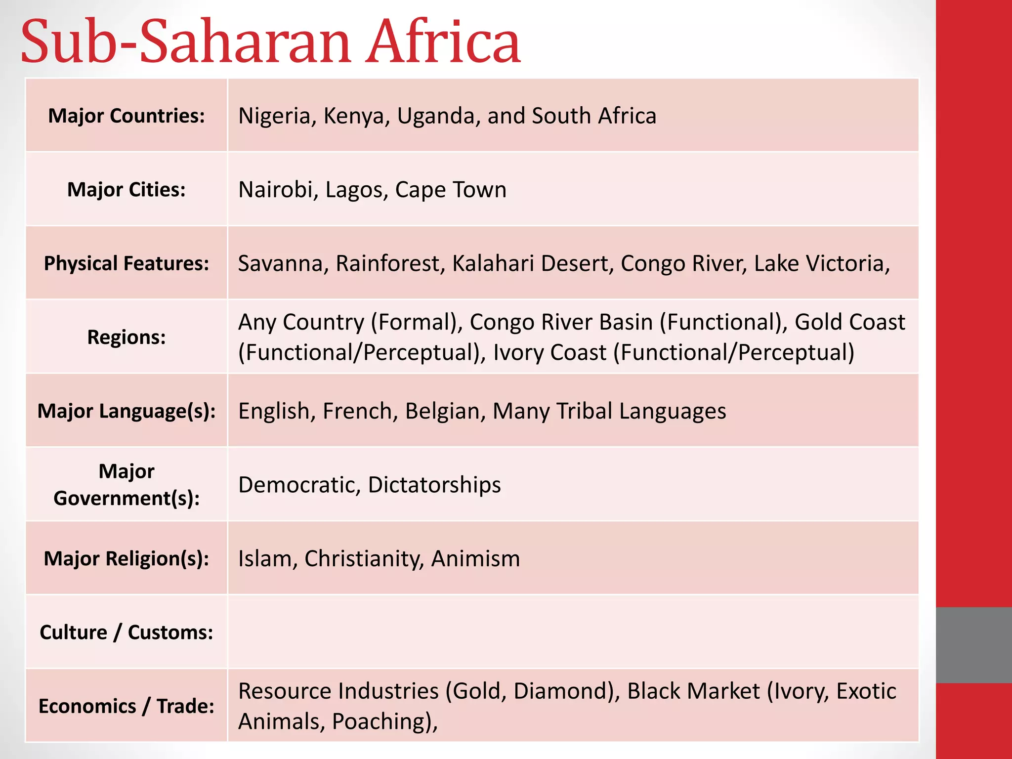 Chapter_Nine_-_Cultural_Regions.pptx