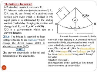 Conductometry | PPT