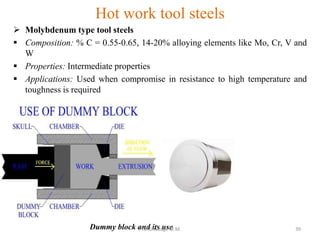 Chapter no 02 steels and alloy of steels | PPTX