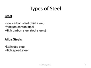 Chapter no 02 steels and alloy of steels | PPTX