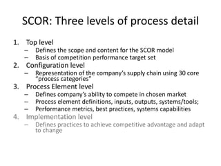 Chapter no .07 performance measurement and controls in scm | PPTX