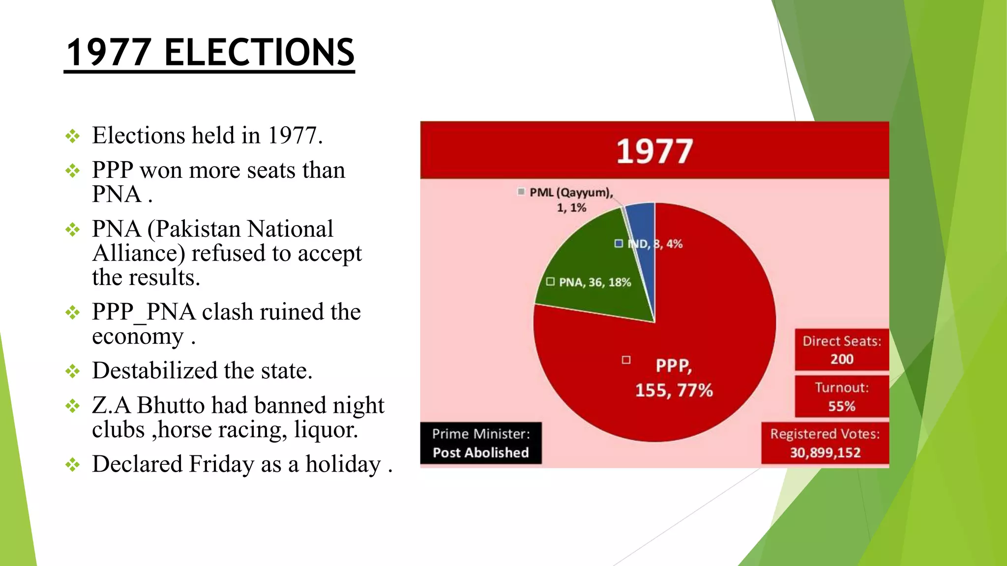 Zia ul Haq Regime | PPTX