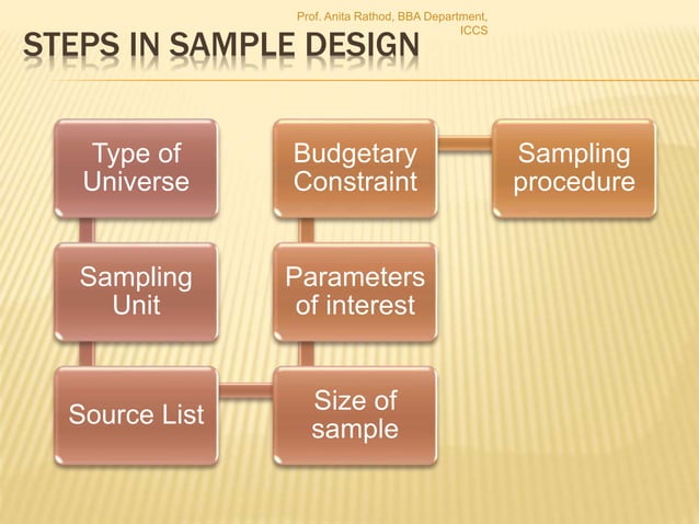 Research Methodology | PPT | Free Download