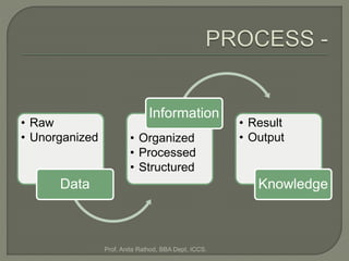 Sources of Data Collection | PPTX