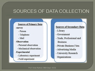 Sources of Data Collection | PPTX