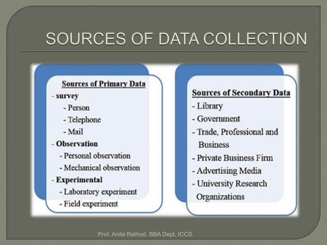 Sources of Data Collection | PPT