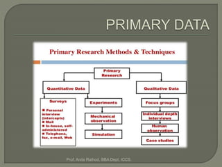 Sources of Data Collection | PPTX