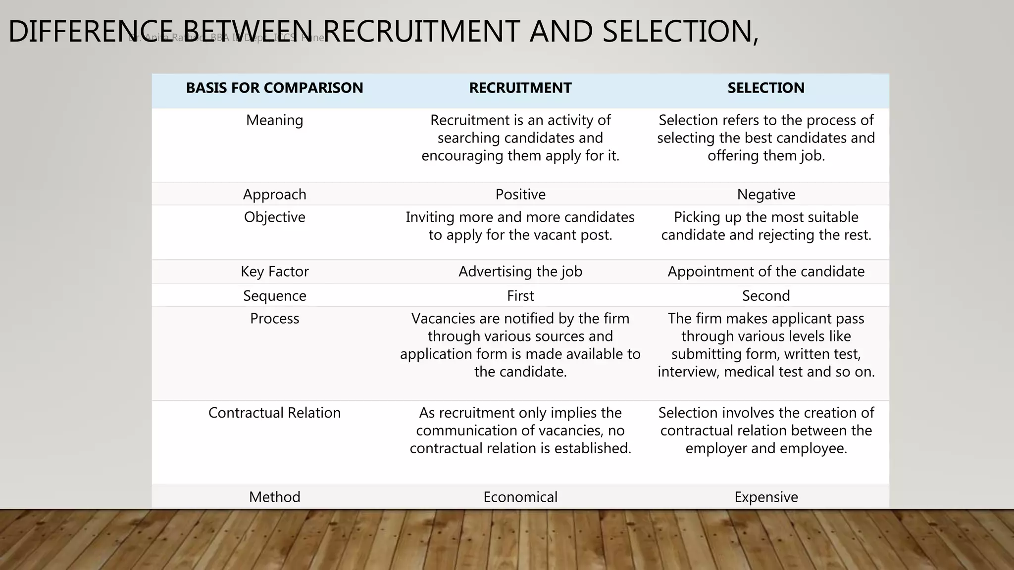Recruitment, Talent Acquisition, E-Recruitment, Selection process | PPTX