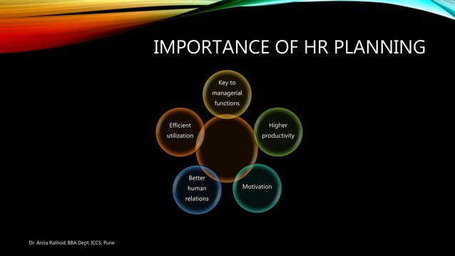 Manpower Planning / HR Planning and Forecasting of manpower | PPTX ...