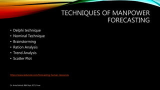 Manpower Planning / HR Planning and Forecasting of manpower | PPTX ...