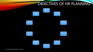 Manpower Planning / HR Planning and Forecasting of manpower | PPTX ...